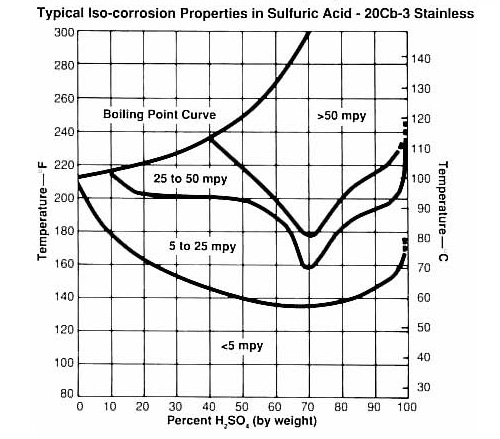 Chemical Compatibility Chart For Carbon Steel Pipe - Infoupdate.org